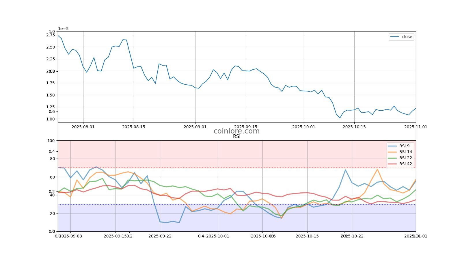 Hoppy RSI indicator