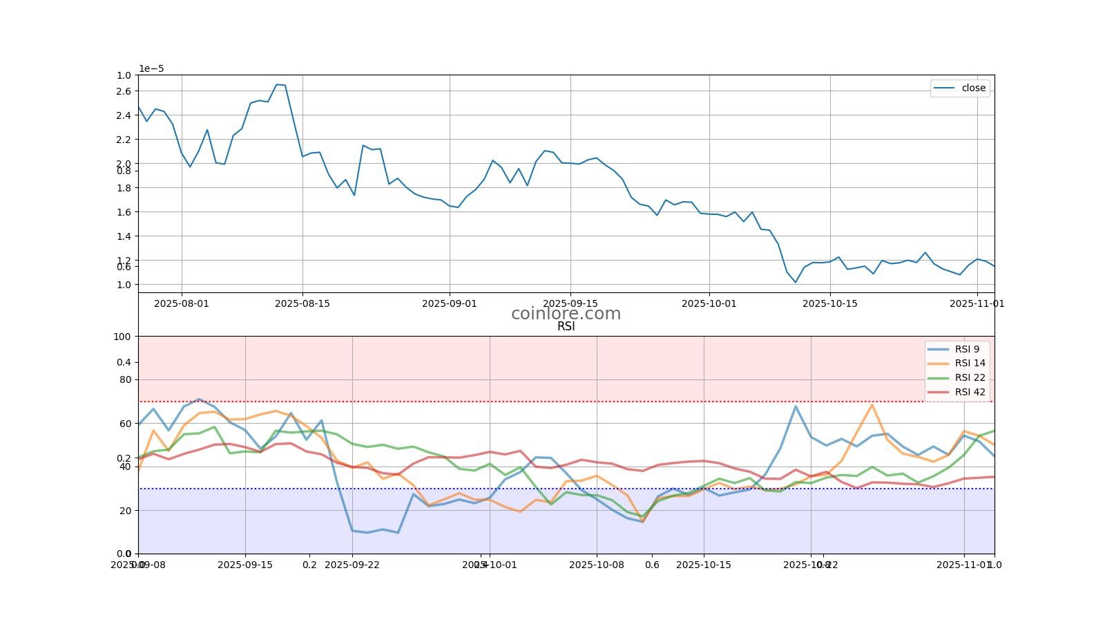 Hoppy RSI indicator