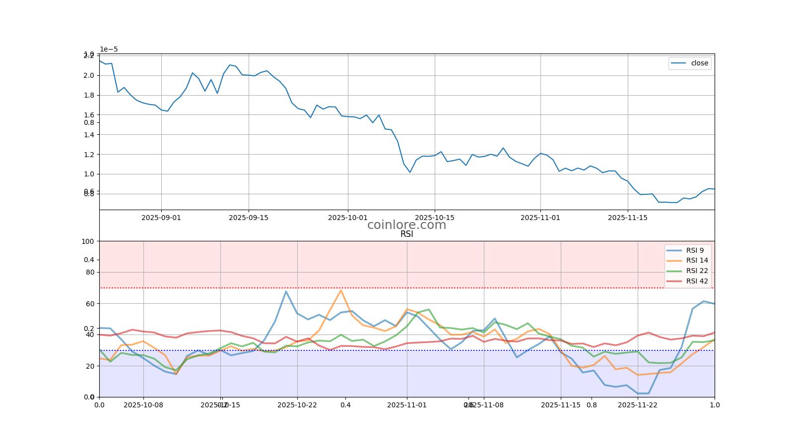 Hoppy RSI indicator