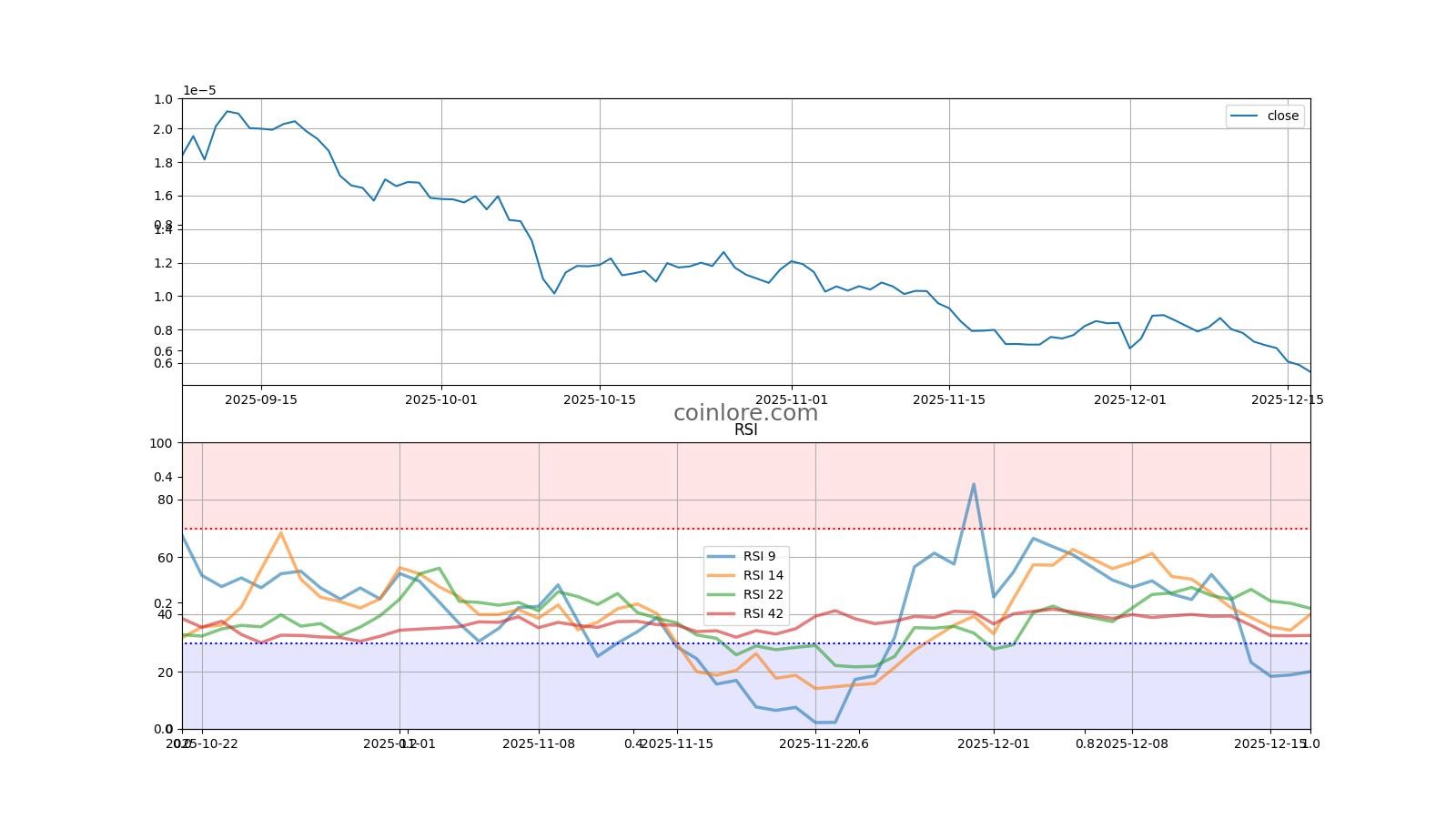 Hoppy RSI indicator