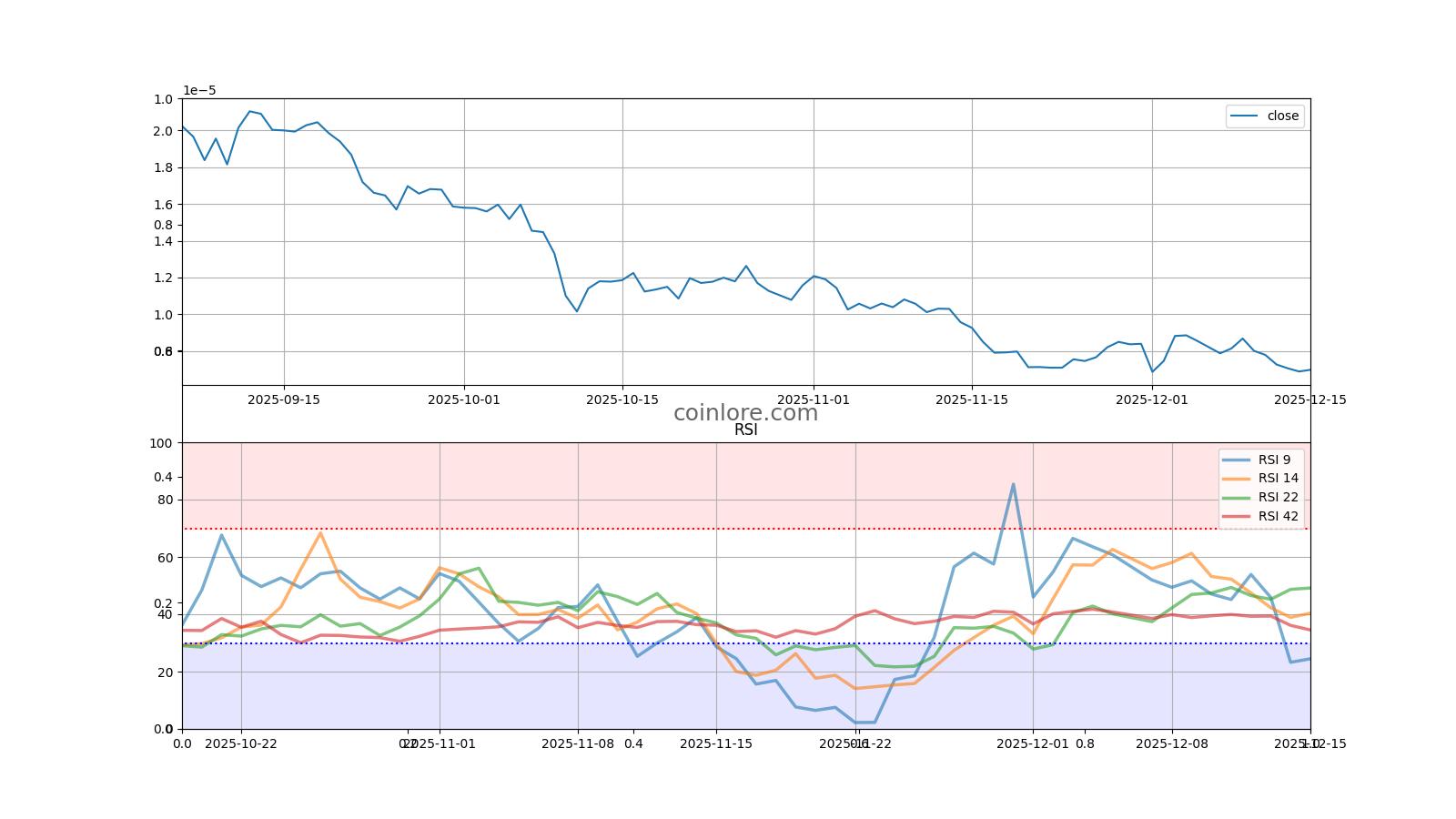 Hoppy RSI indicator