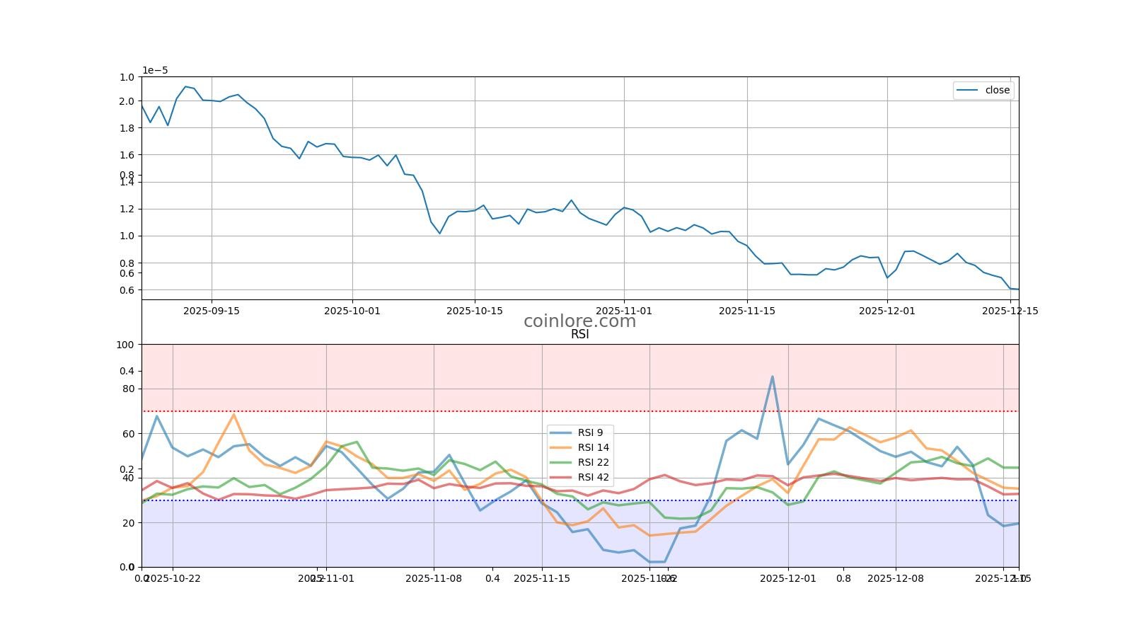 Hoppy RSI indicator