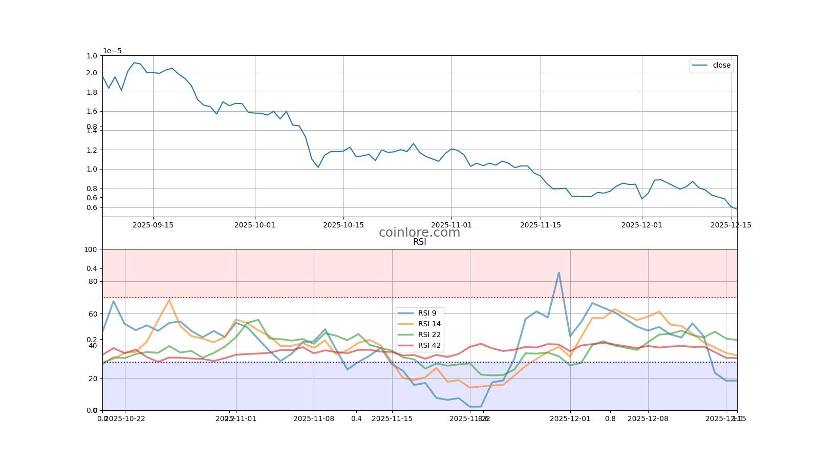 Hoppy RSI indicator