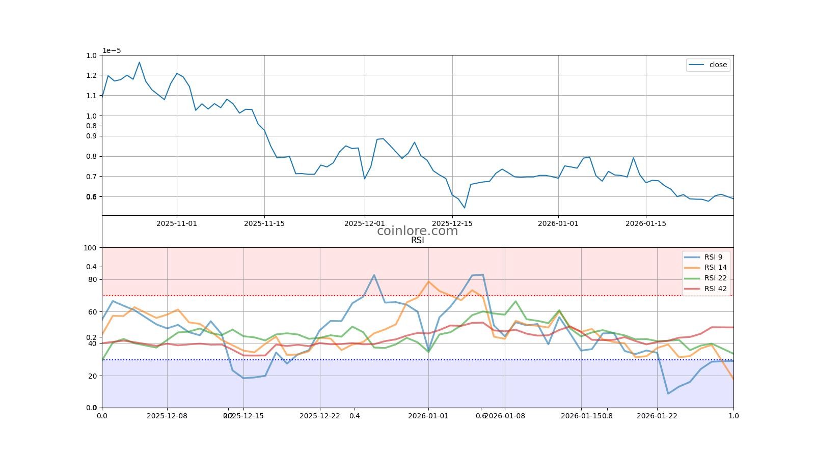 Hoppy RSI indicator