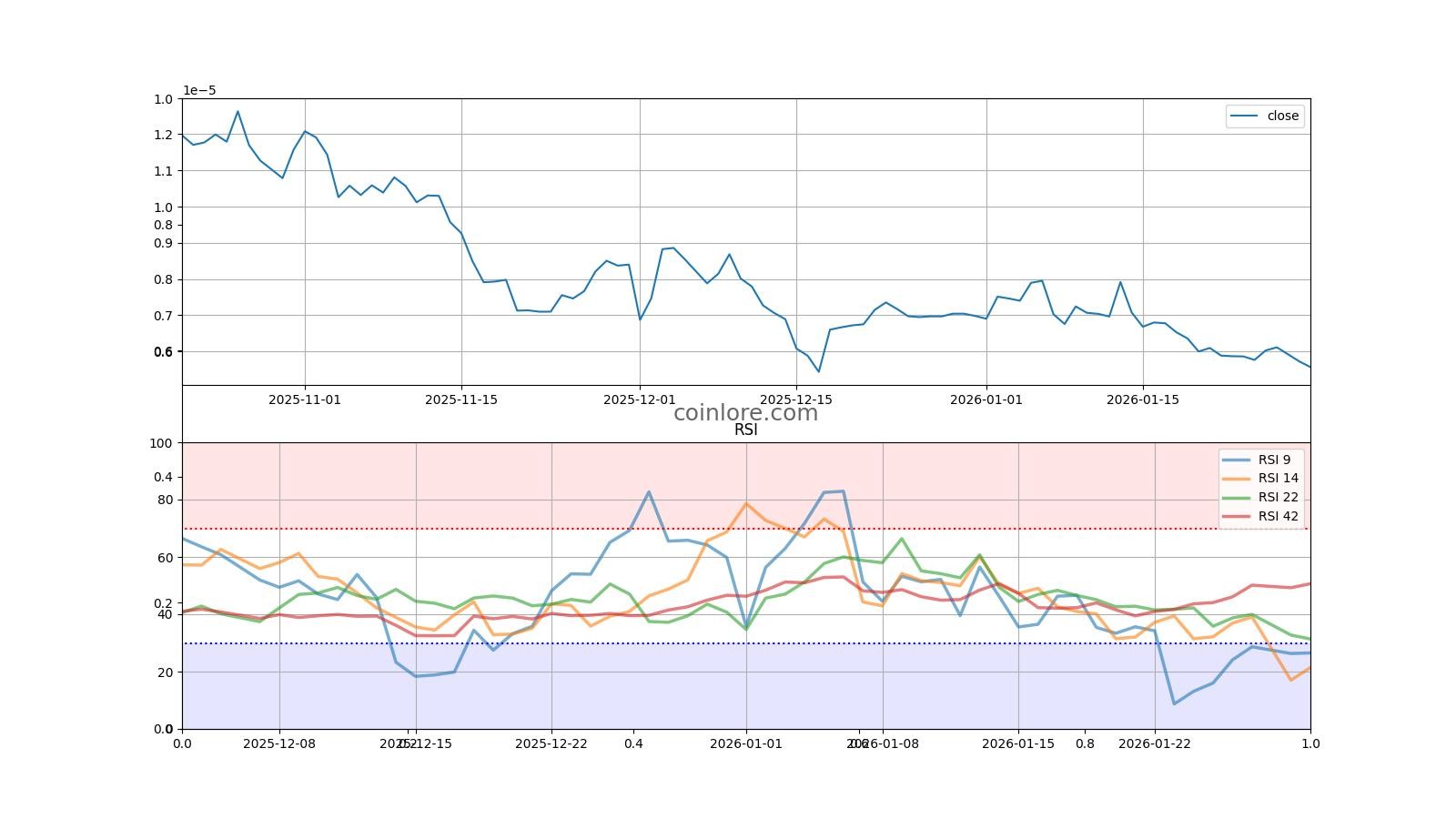 Hoppy RSI indicator