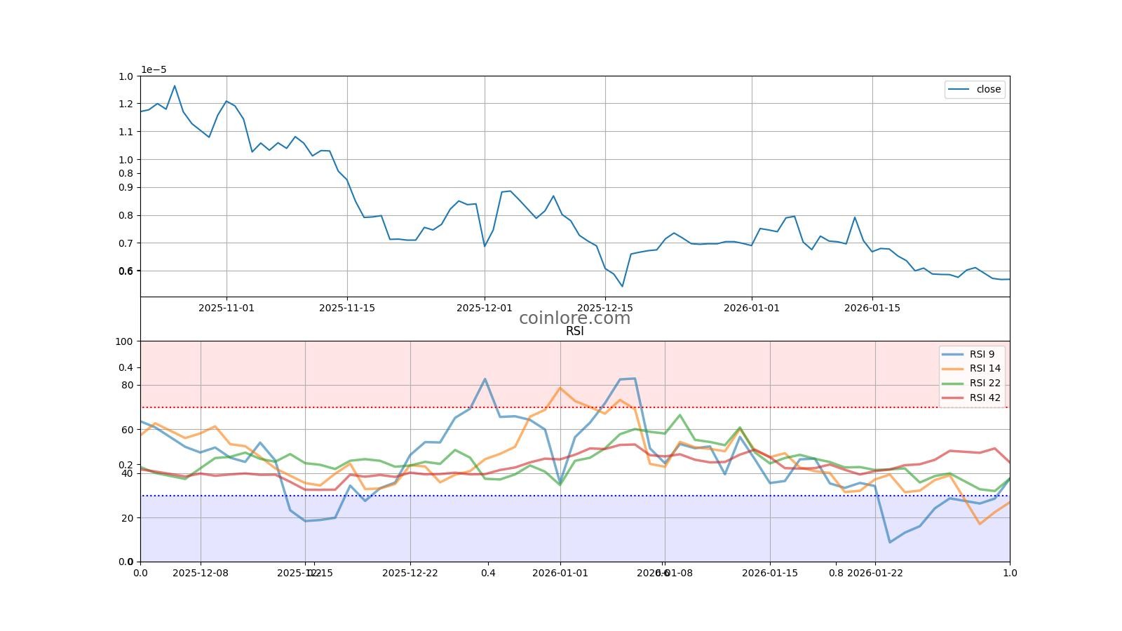 Hoppy RSI indicator