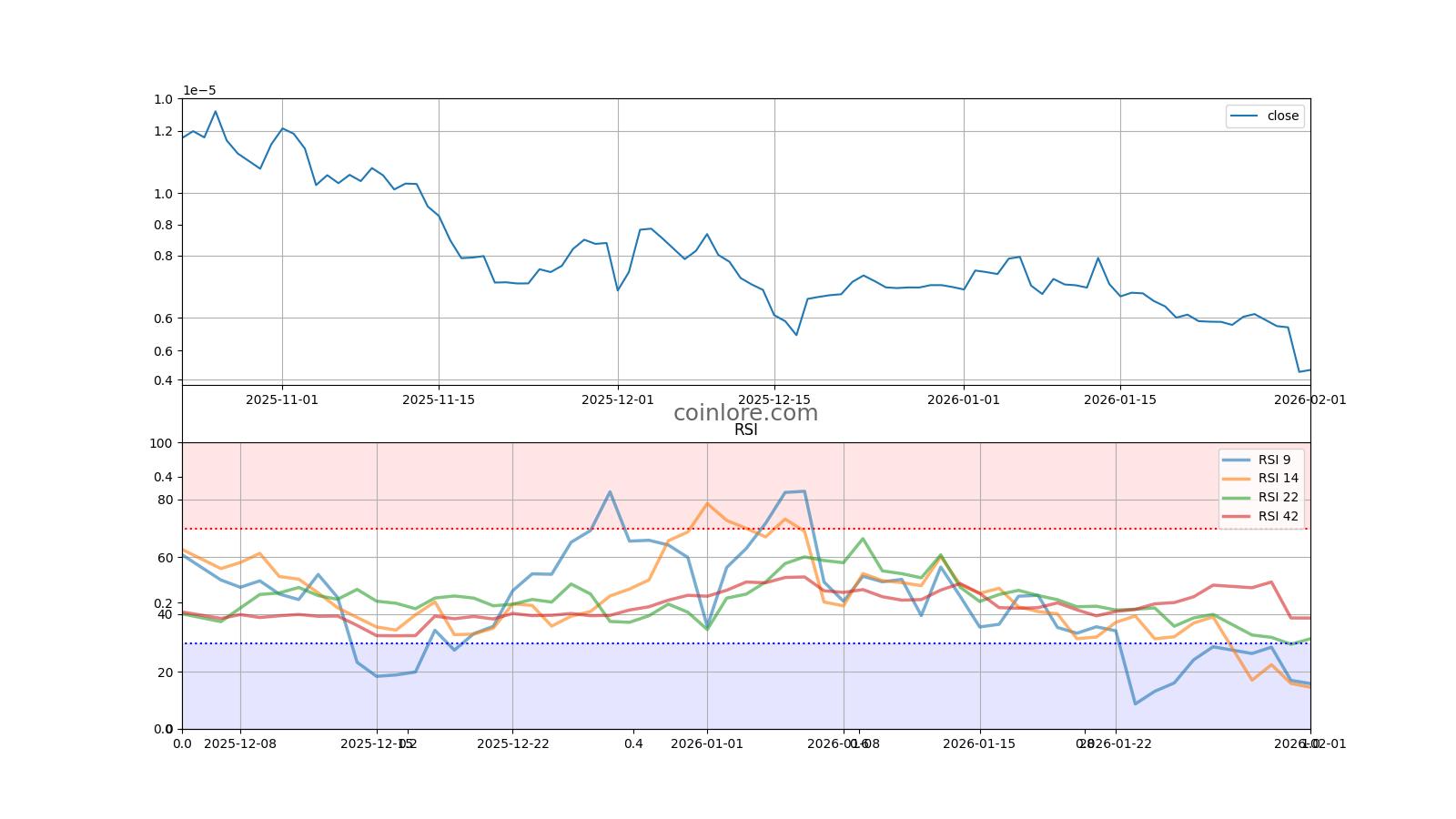 Hoppy RSI indicator