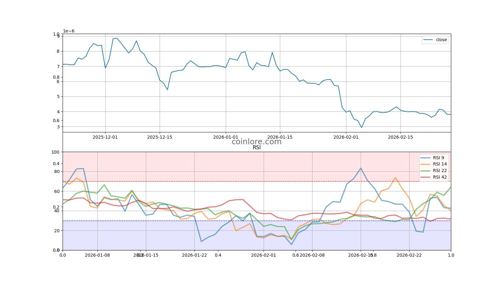 Hoppy RSI indicator