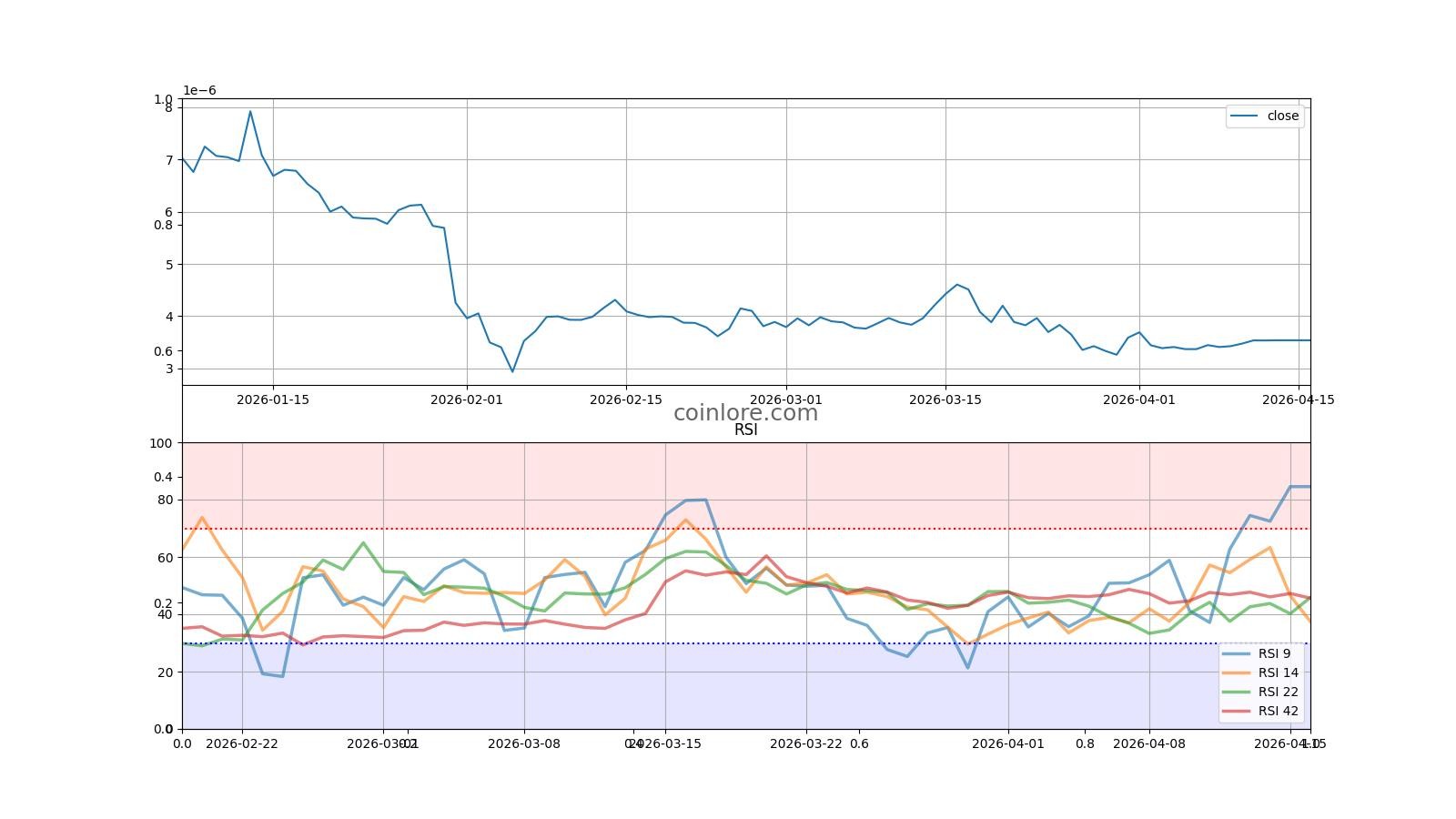Hoppy RSI indicator