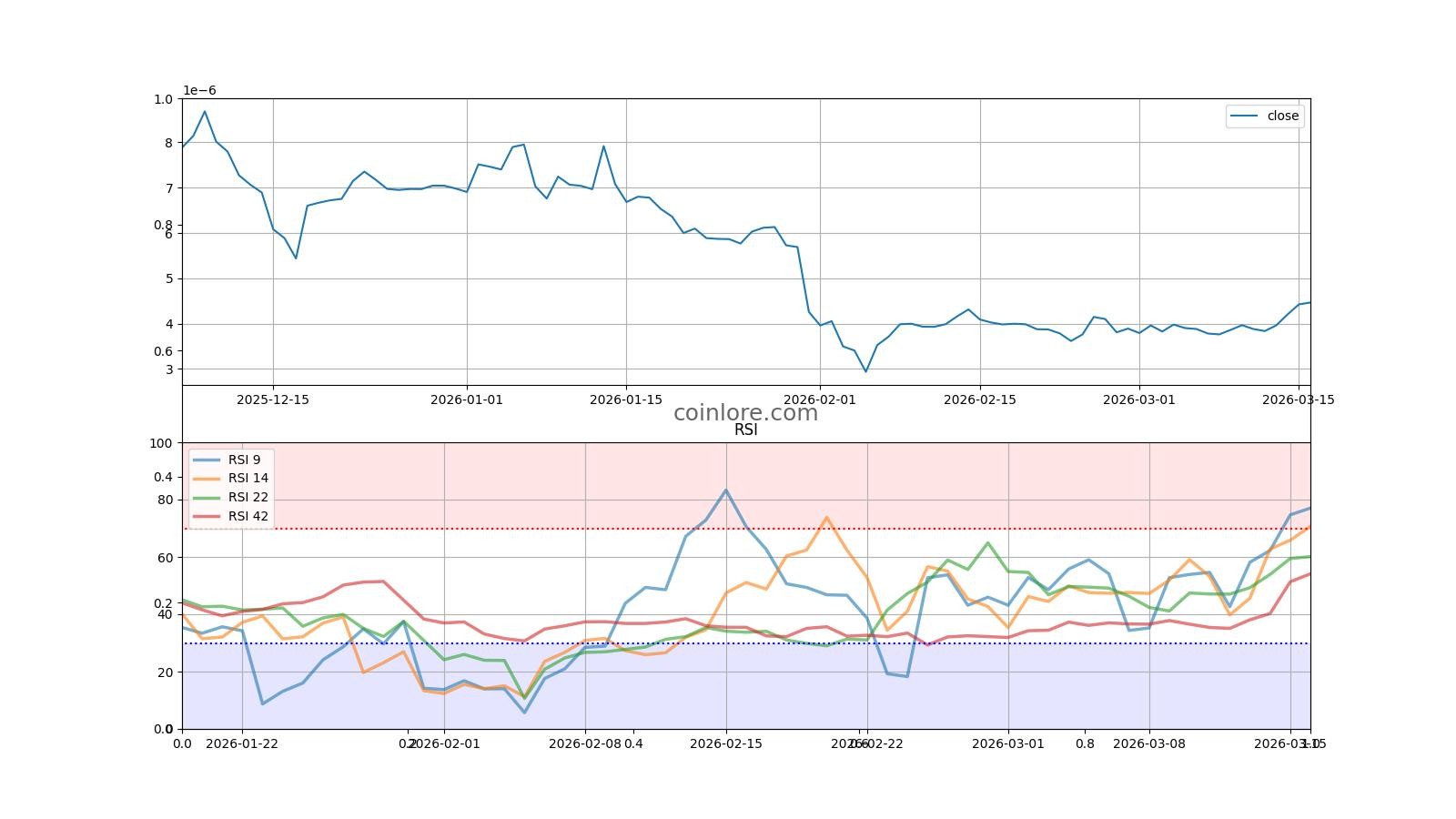 Hoppy RSI indicator