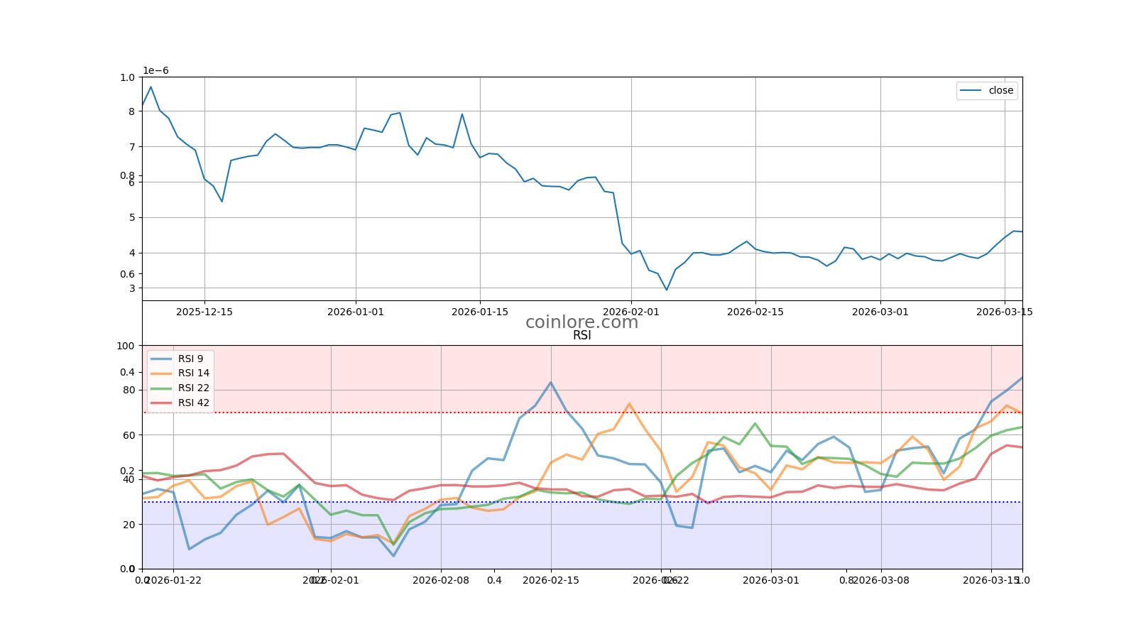 Hoppy RSI indicator