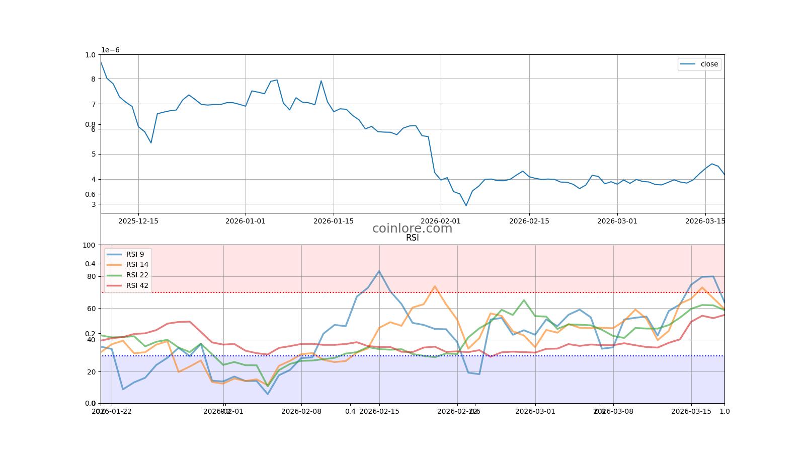 Hoppy RSI indicator