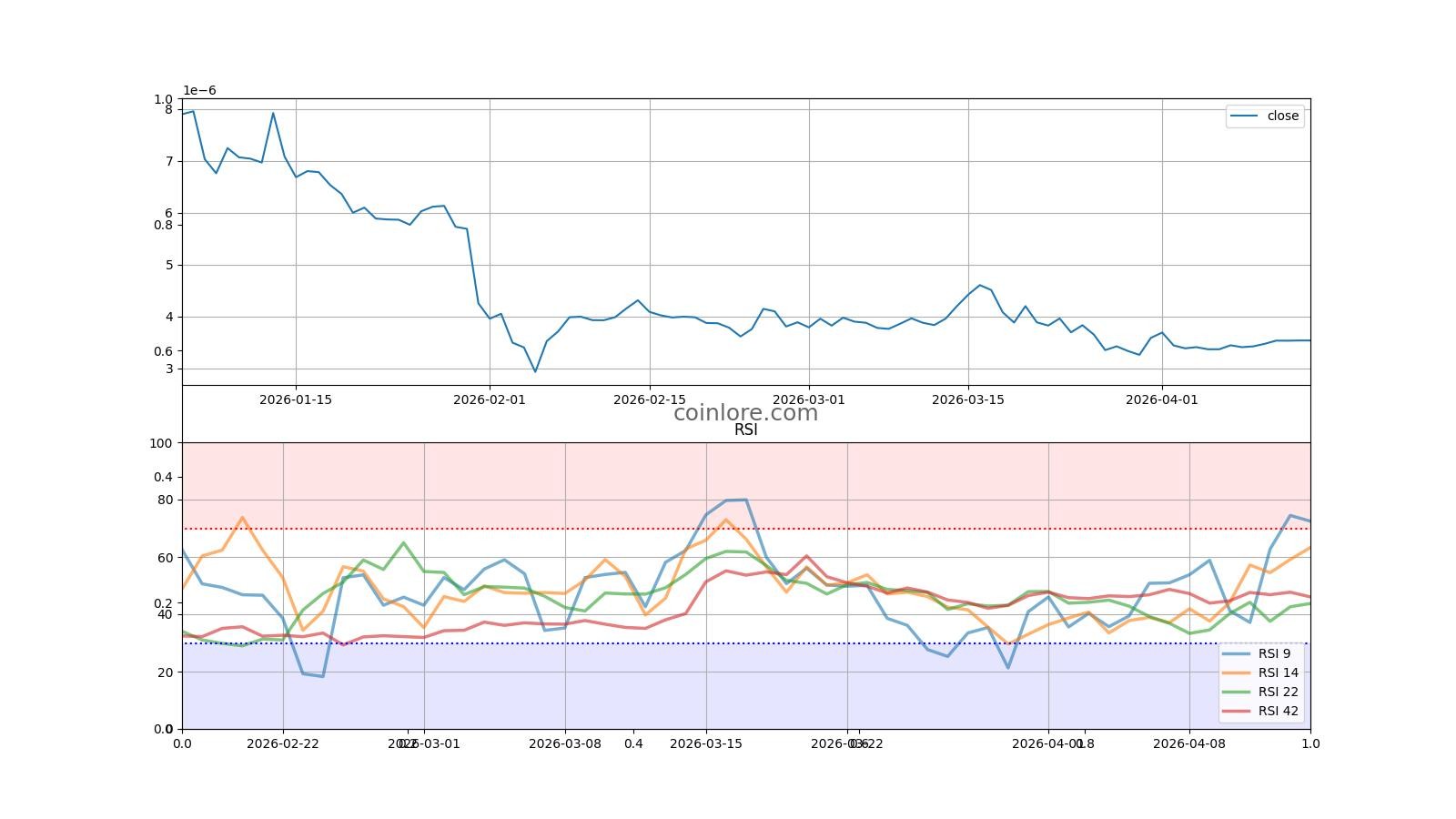 Hoppy RSI indicator