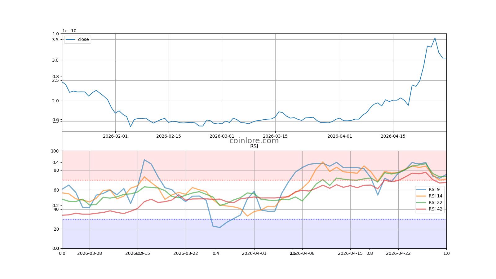Hoppy Token RSI indicator