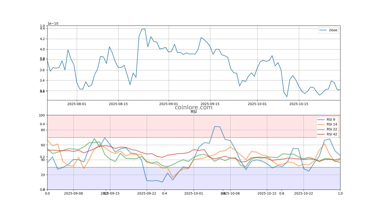 Hoppy Token RSI indicator