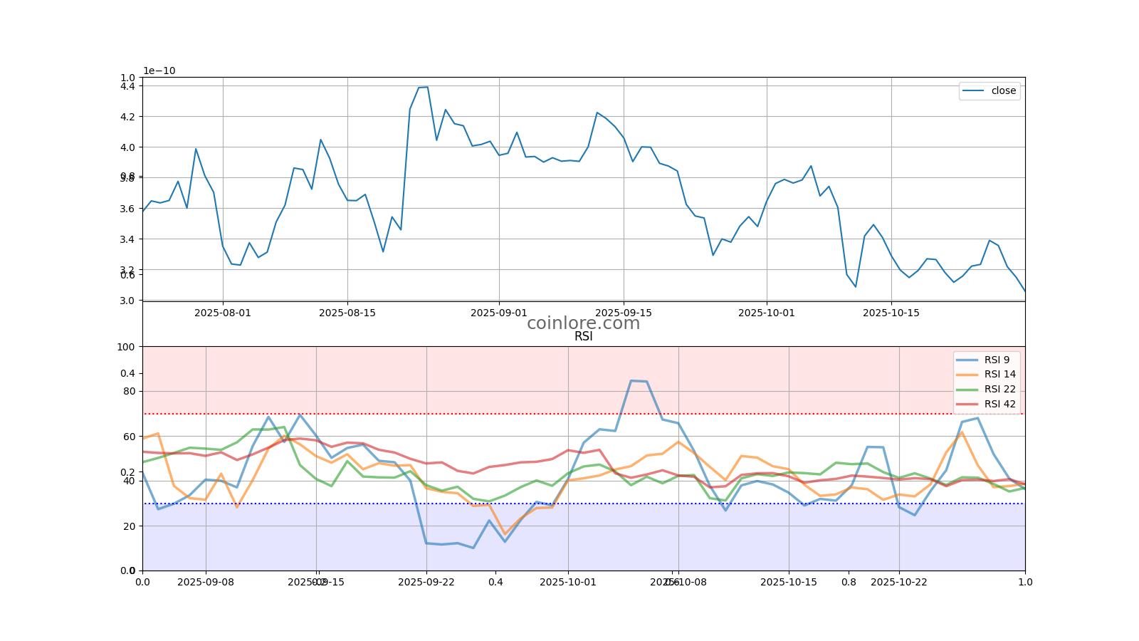 Hoppy Token RSI indicator