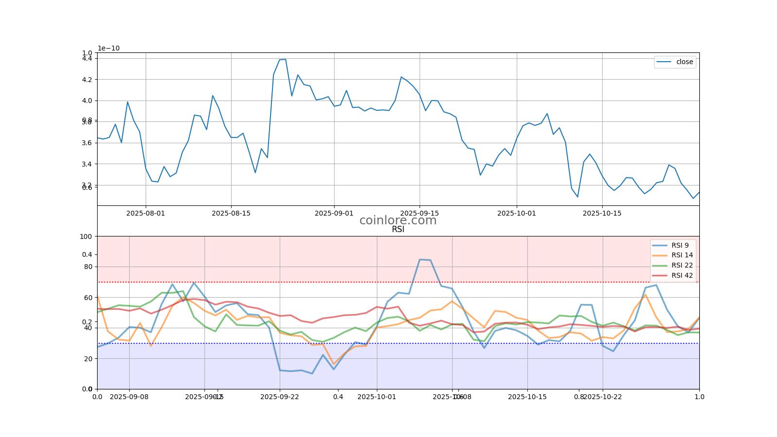 Hoppy Token RSI indicator