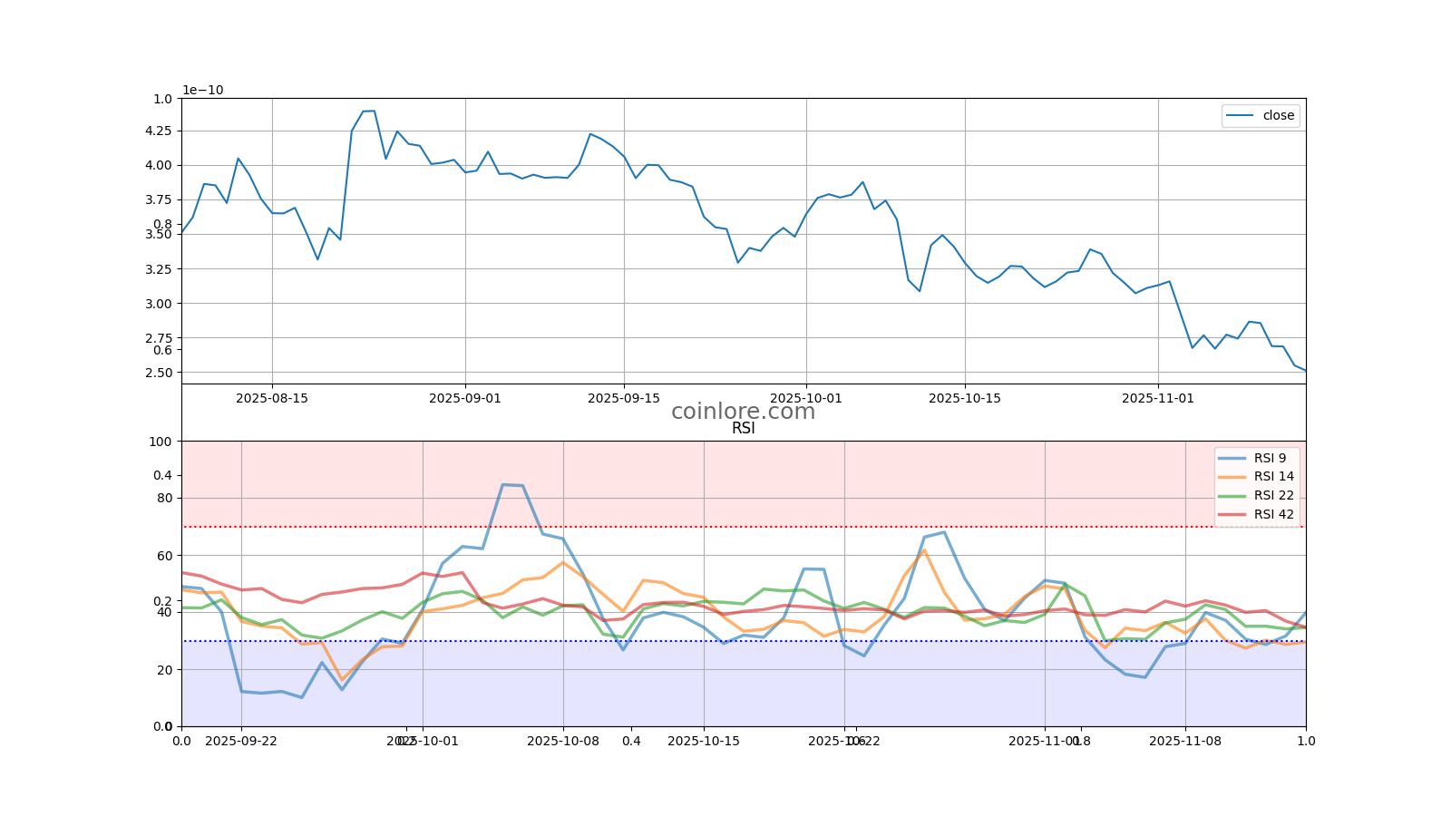 Hoppy Token RSI indicator