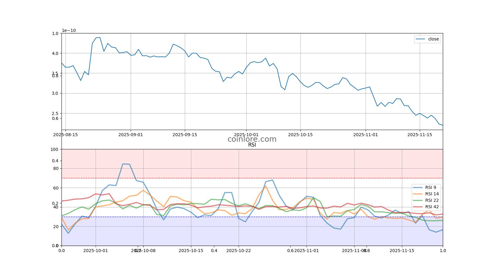 Hoppy Token RSI indicator