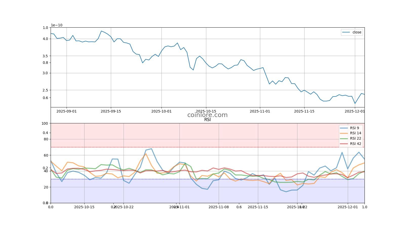 Hoppy Token RSI indicator
