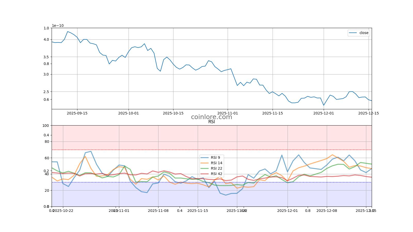 Hoppy Token RSI indicator