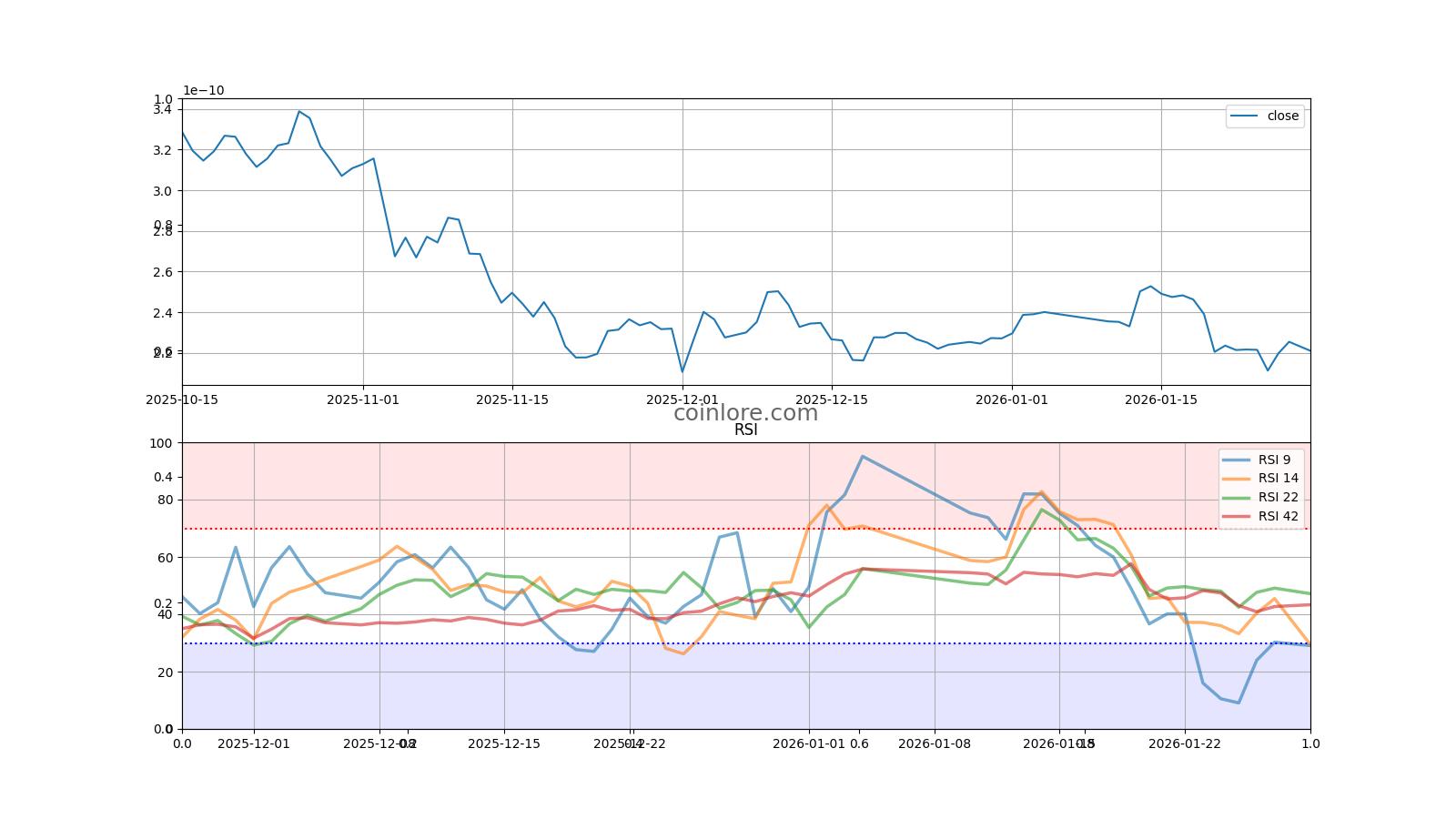 Hoppy Token RSI indicator