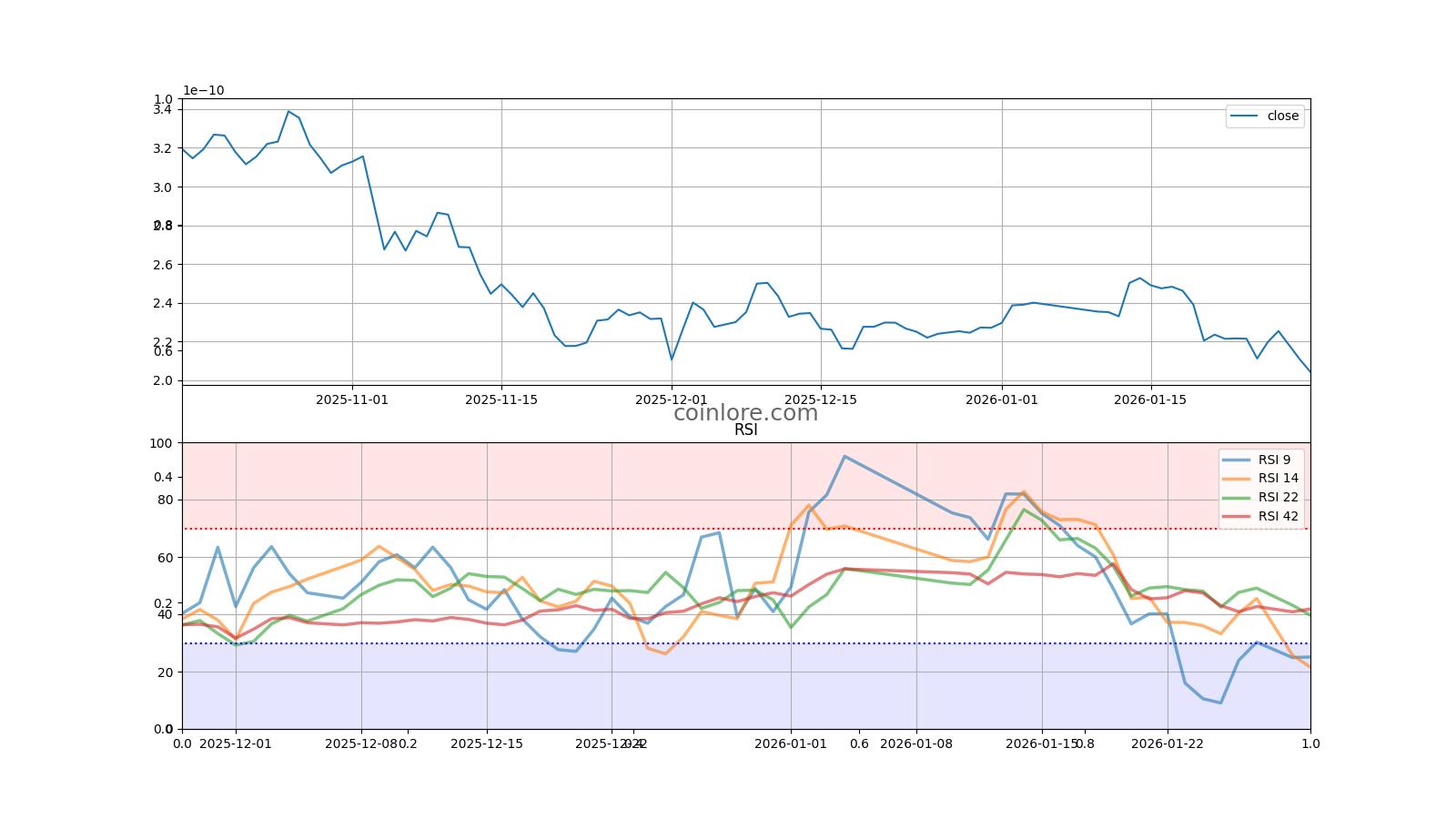 Hoppy Token RSI indicator