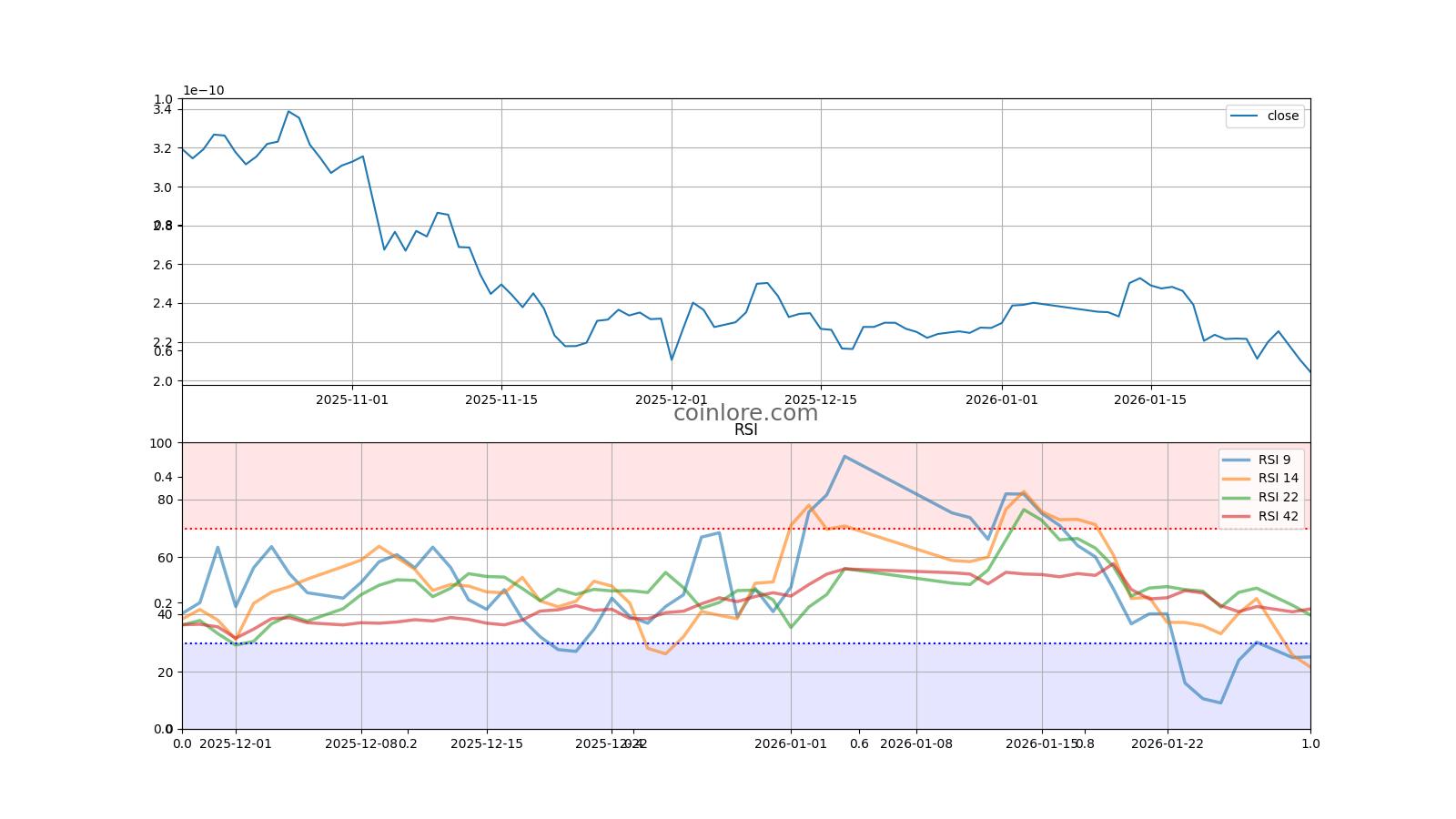 Hoppy Token RSI indicator