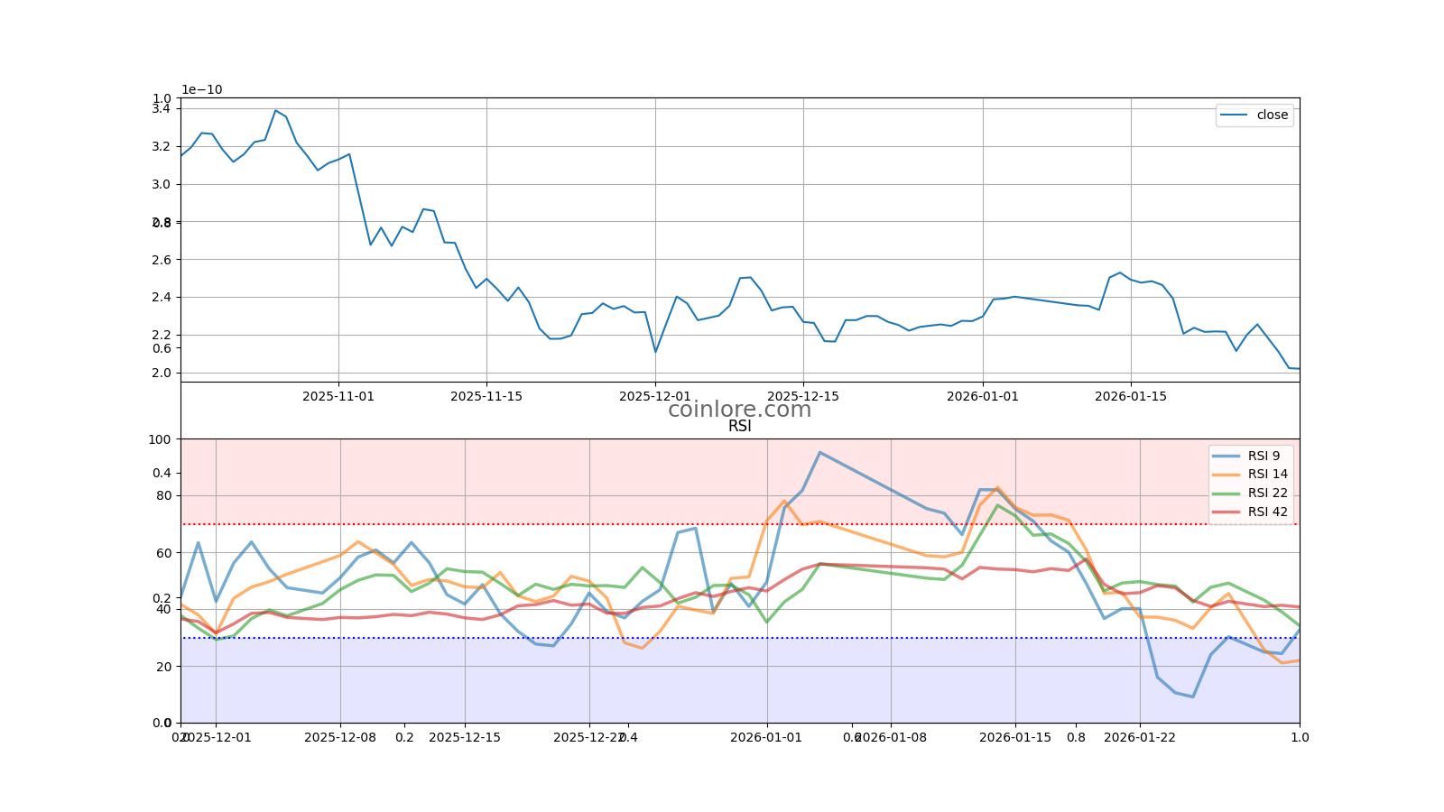 Hoppy Token RSI indicator