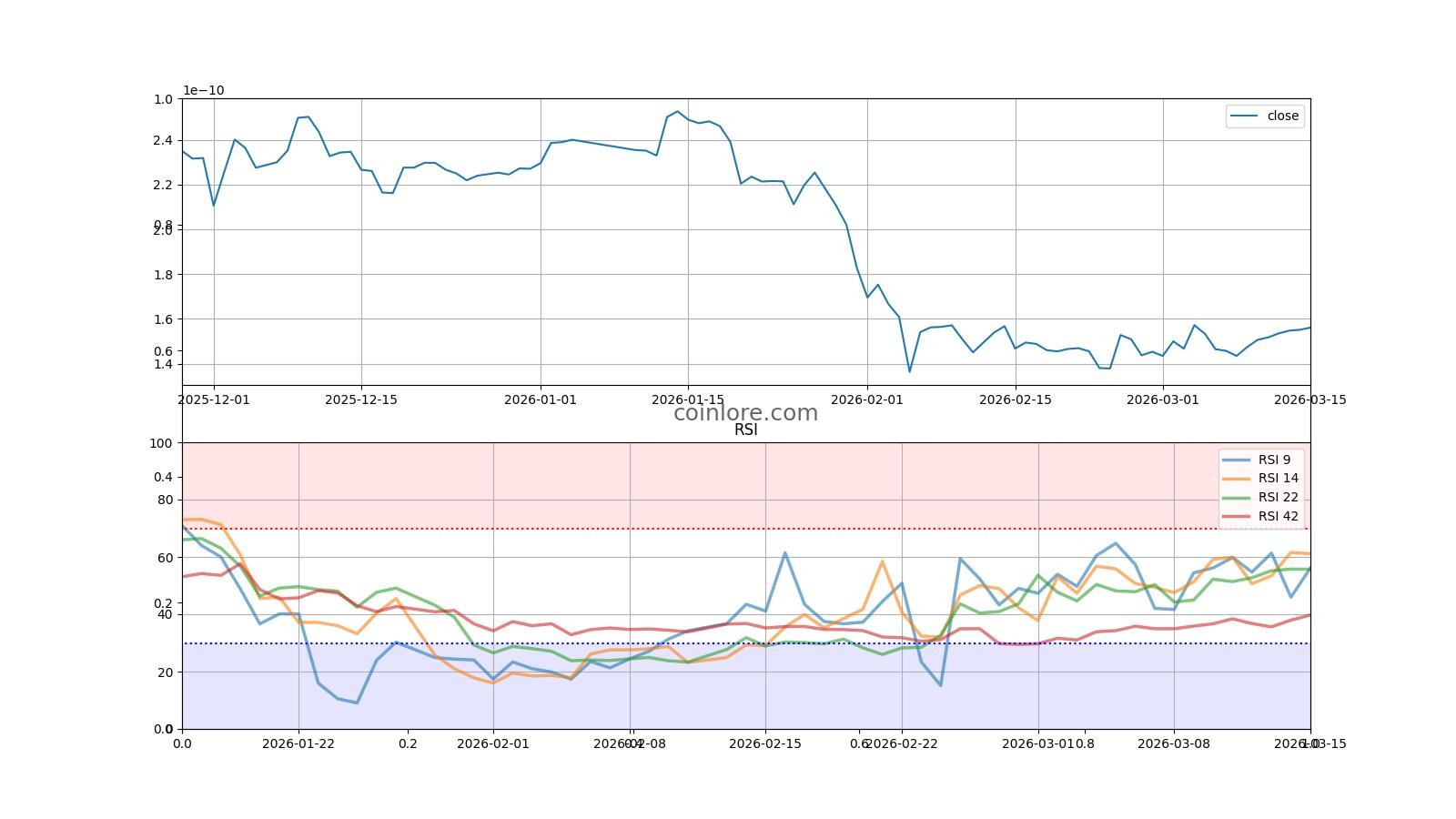 Hoppy Token RSI indicator
