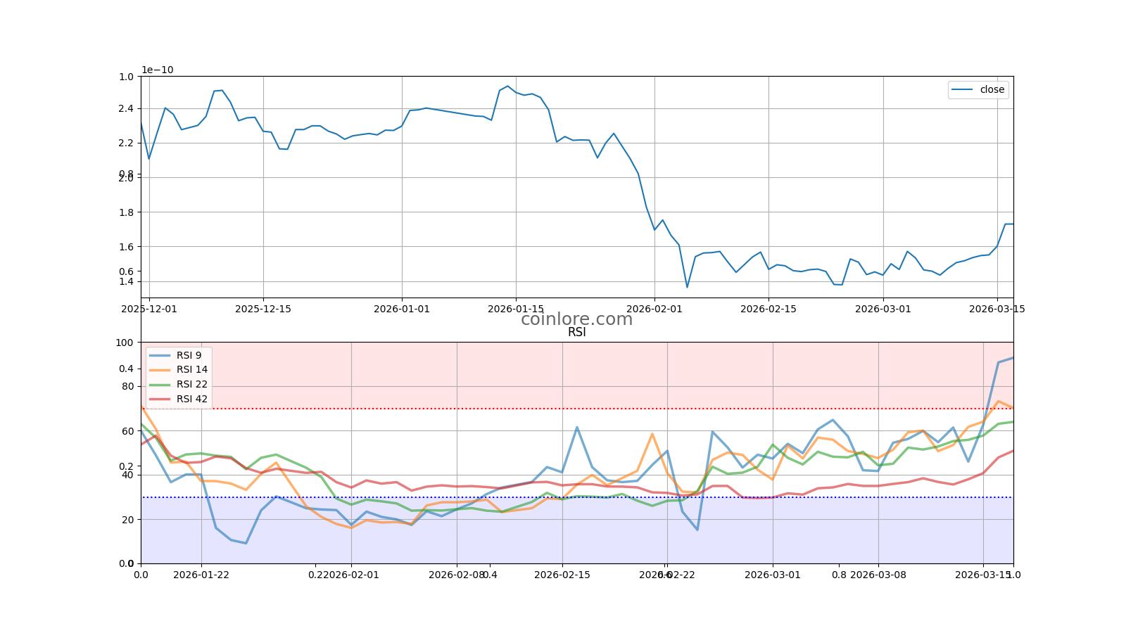Hoppy Token RSI indicator