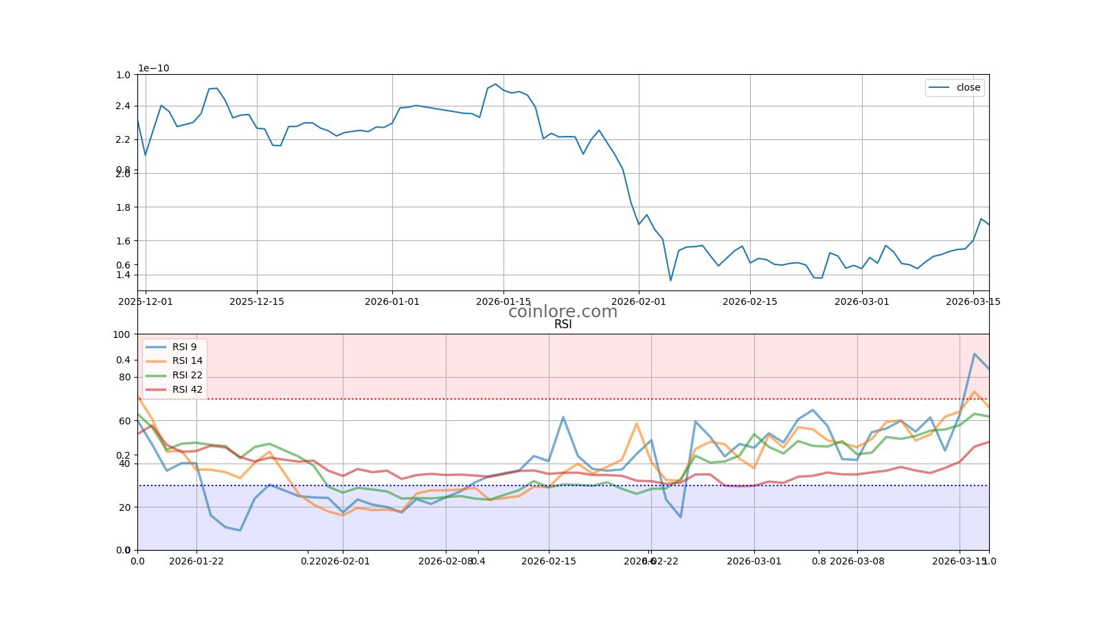 Hoppy Token RSI indicator