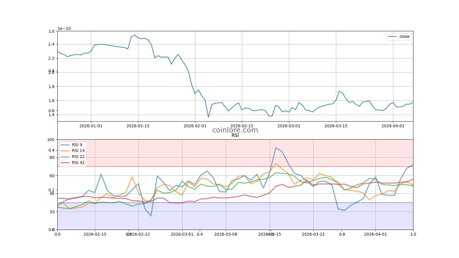 Hoppy Token RSI indicator