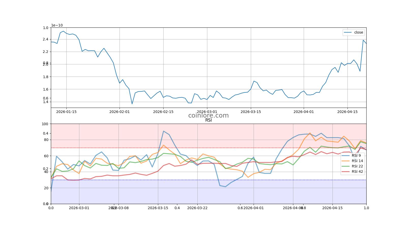 Hoppy Token RSI indicator