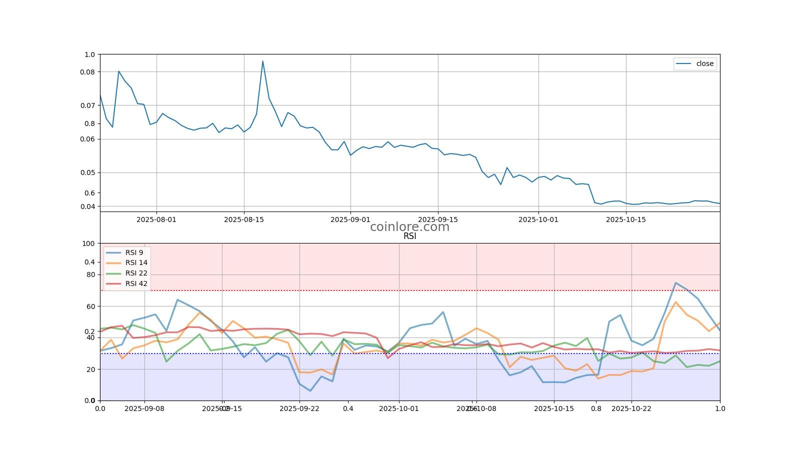 HOPR RSI indicator