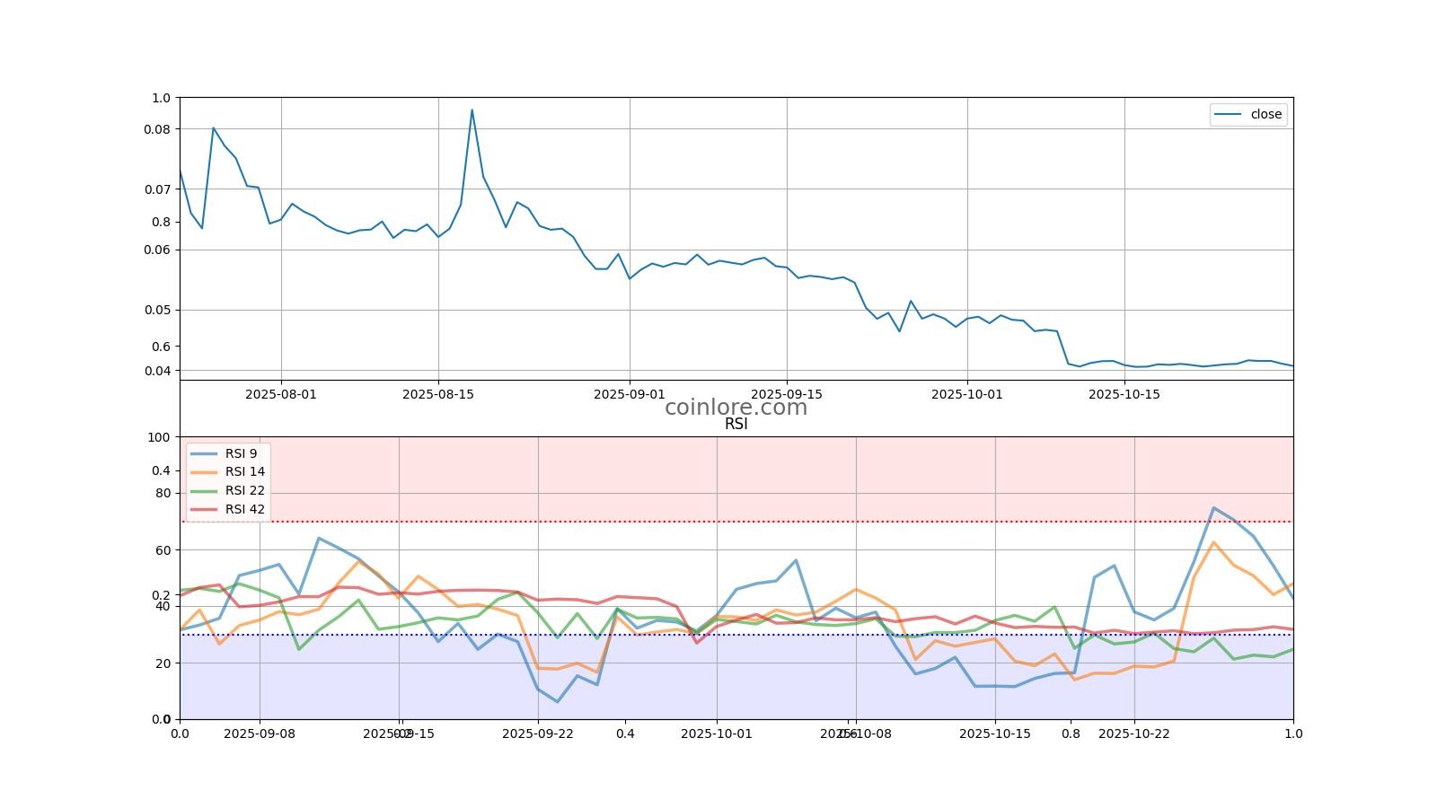 HOPR RSI indicator
