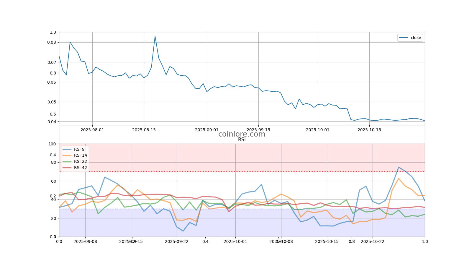 HOPR RSI indicator