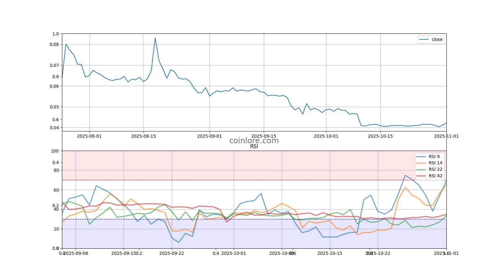 HOPR RSI indicator