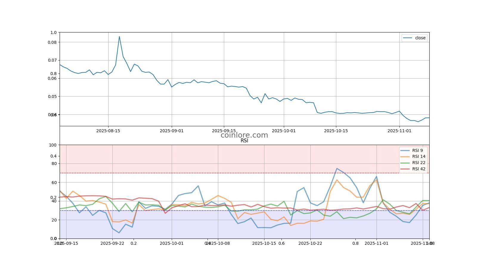 HOPR RSI indicator