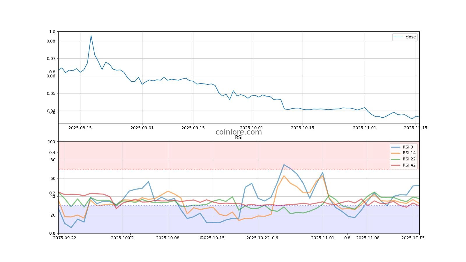 HOPR RSI indicator