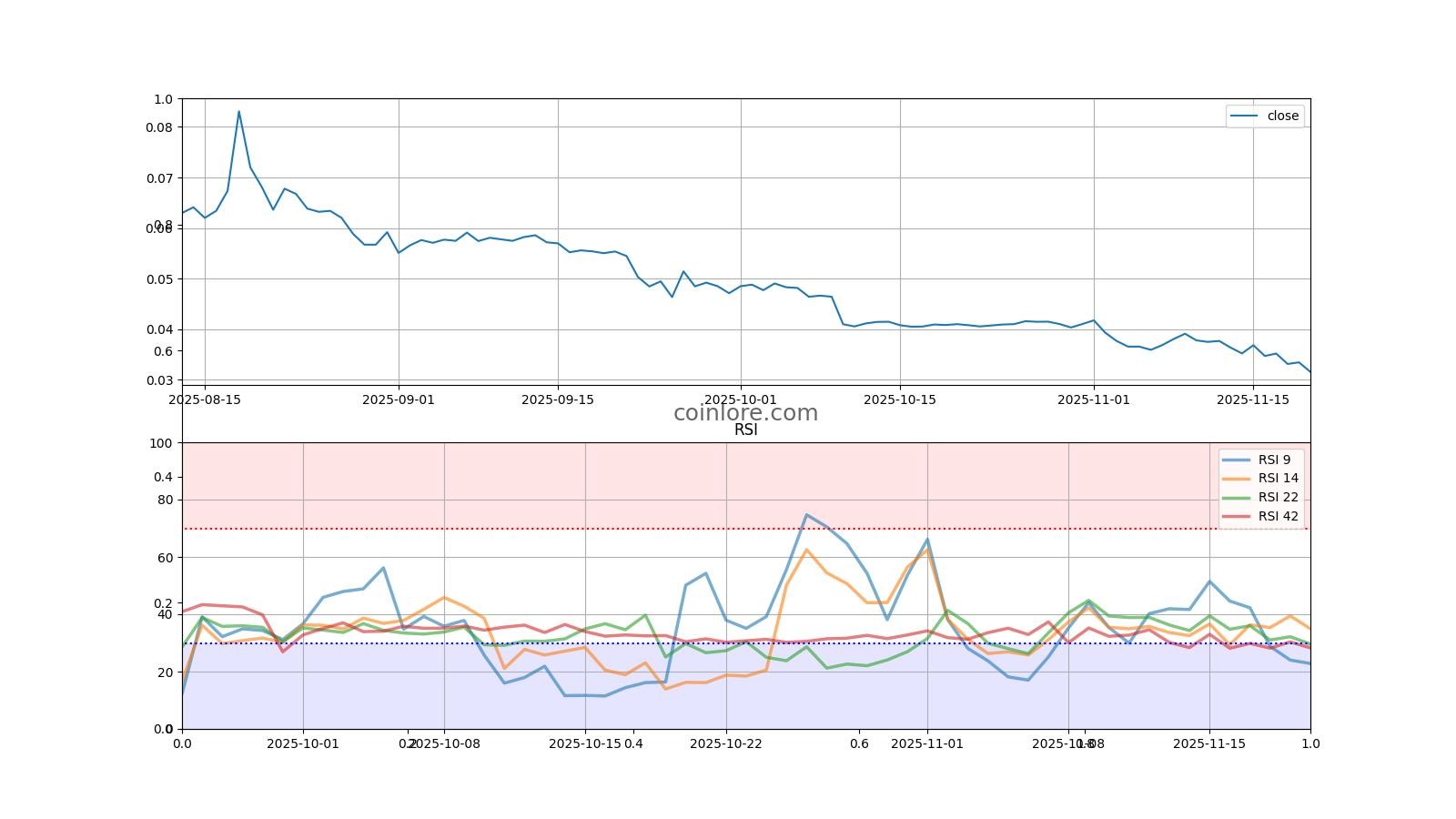 HOPR RSI indicator