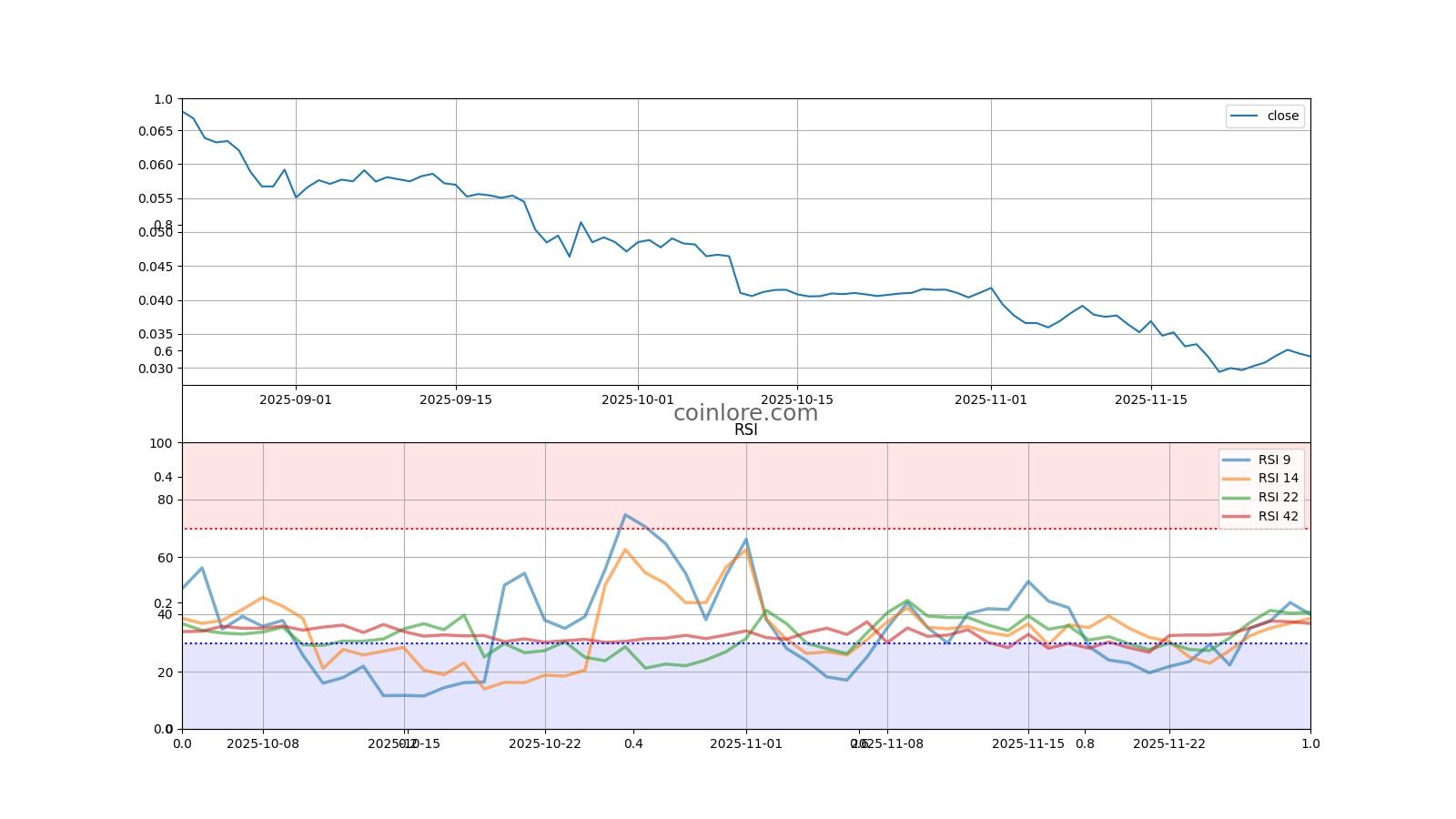 HOPR RSI indicator
