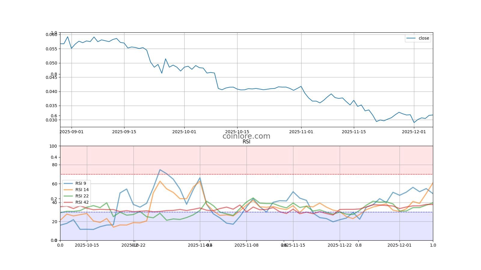 HOPR RSI indicator