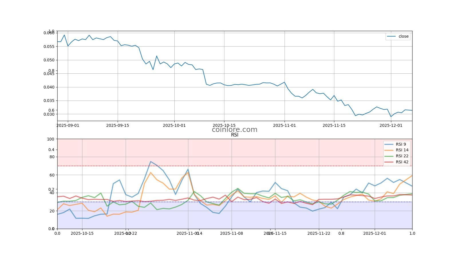 HOPR RSI indicator