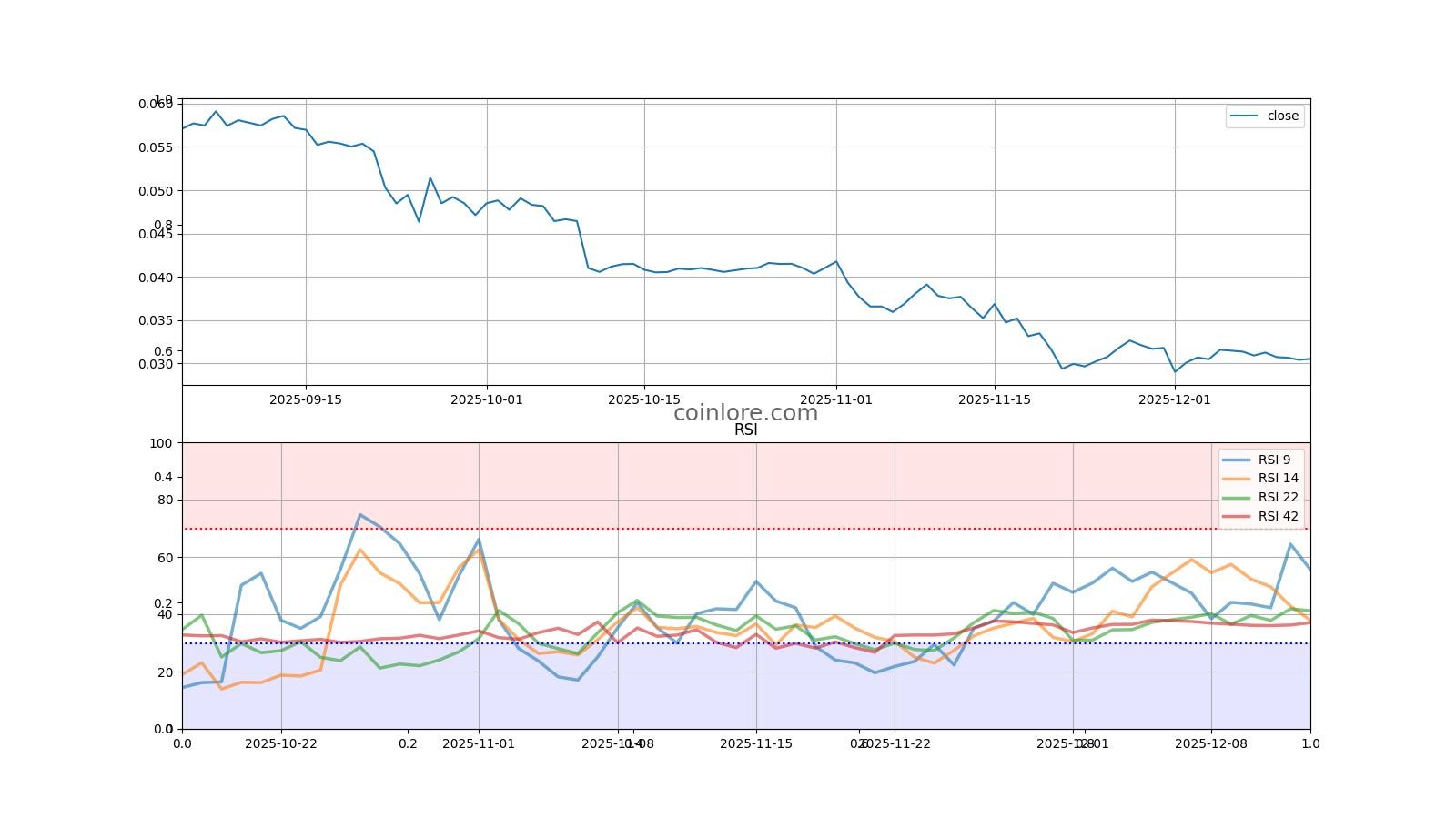 HOPR RSI indicator