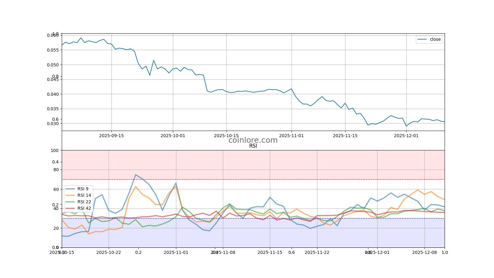 HOPR RSI indicator