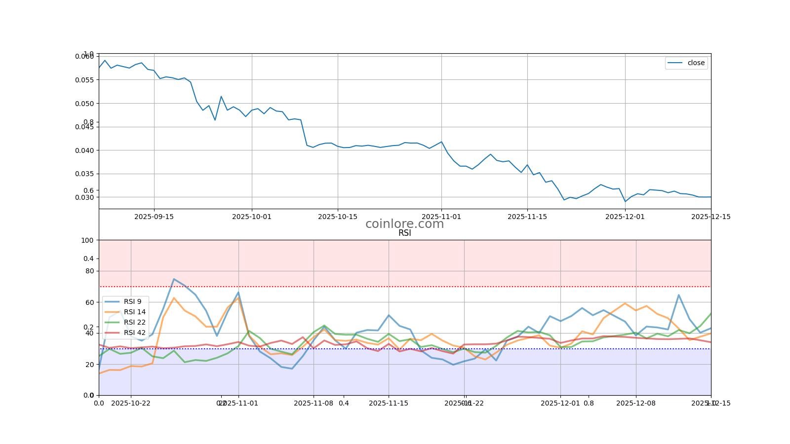HOPR RSI indicator
