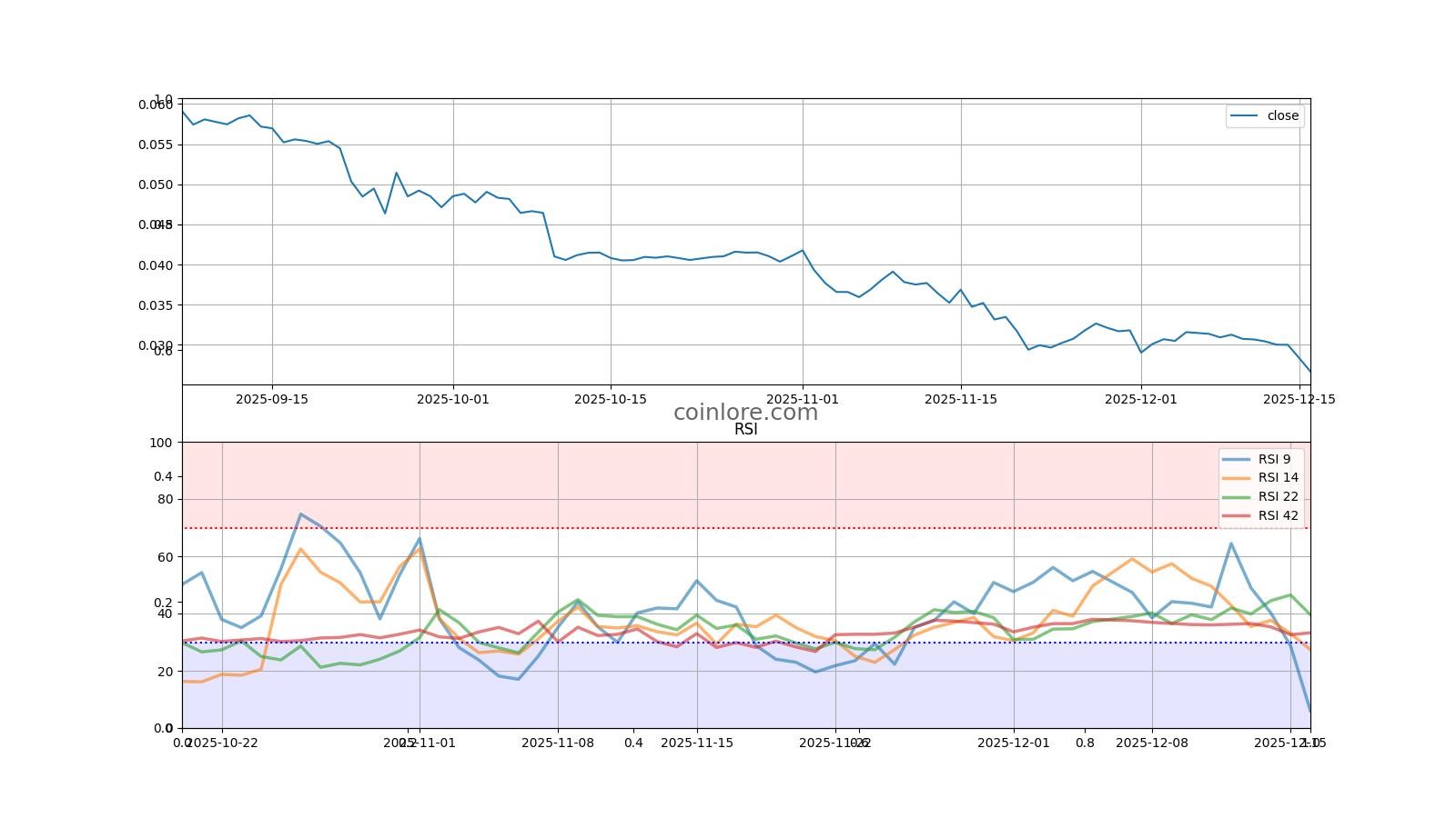 HOPR RSI indicator