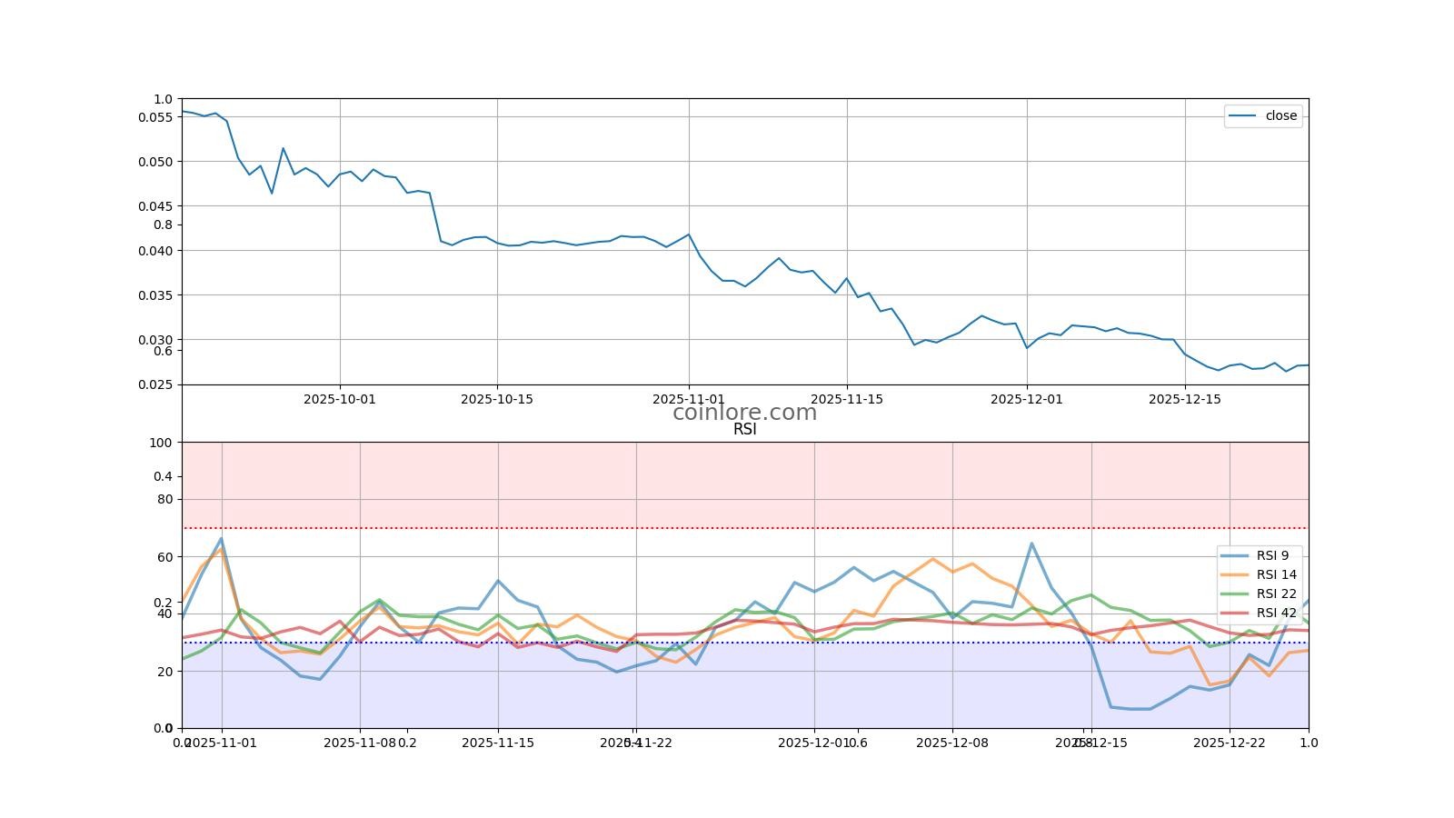 HOPR RSI indicator