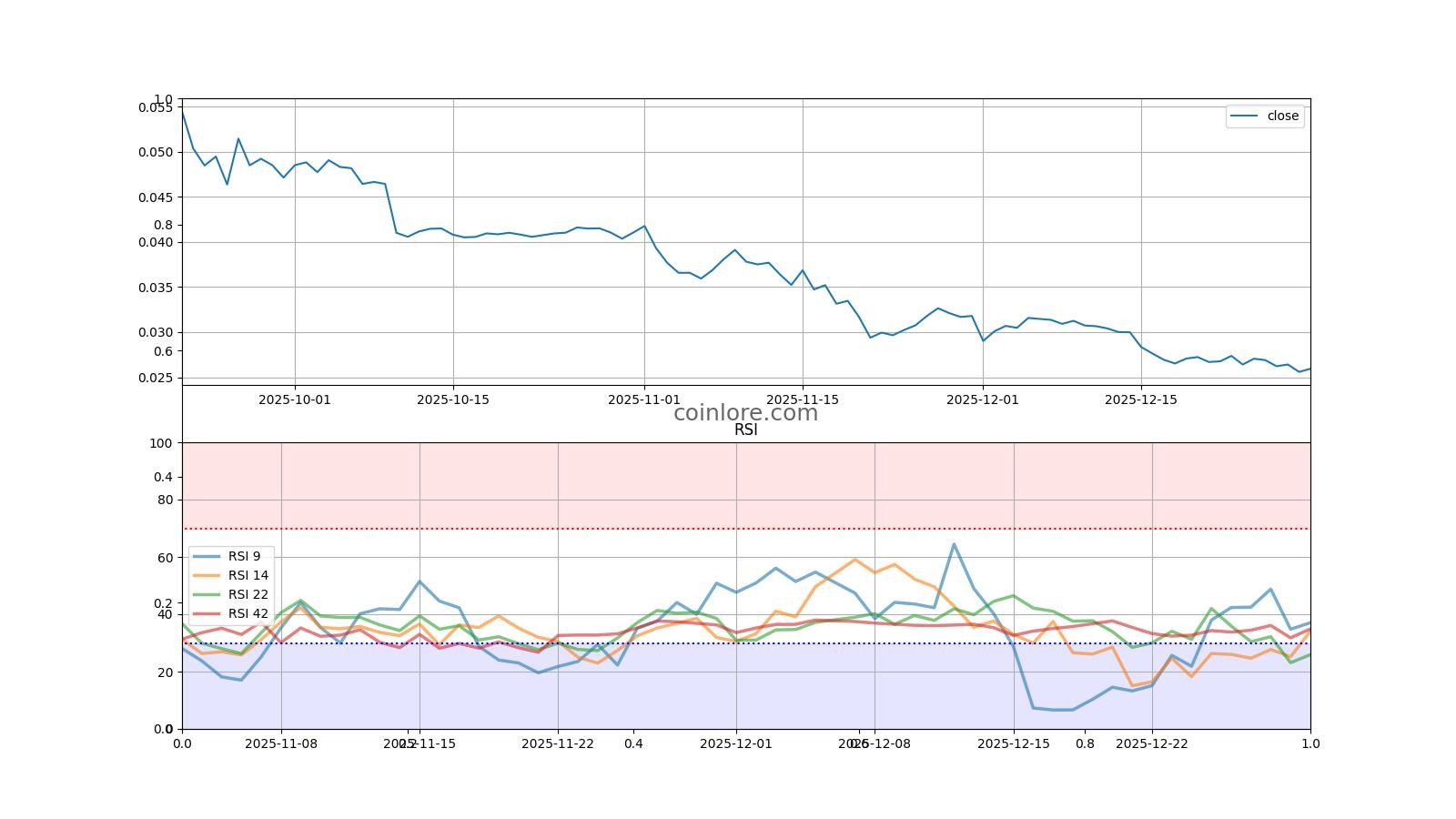 HOPR RSI indicator